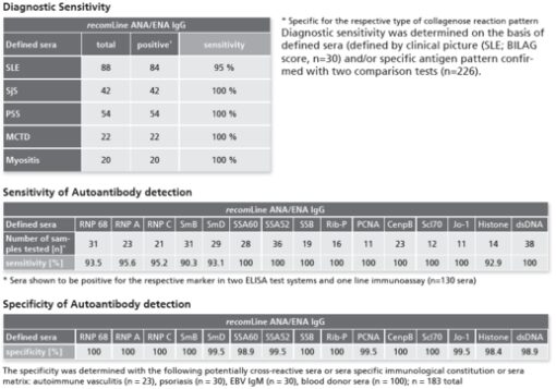Mikrogen Diagnostik recomLine ANA/ENA IgG Lateral Strip Test Kit – QED ...